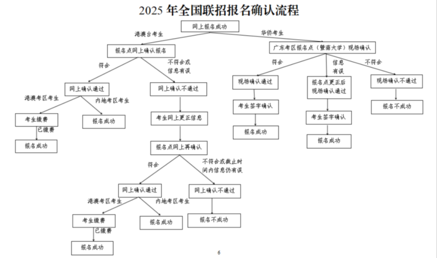 最新最全| 2025年港澳台全国联考开始报名啦 – 厦门华锐莱普顿学校